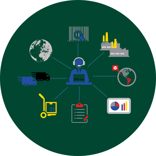 Inventory Management System| Online Inventory Management - Mink Foodiee